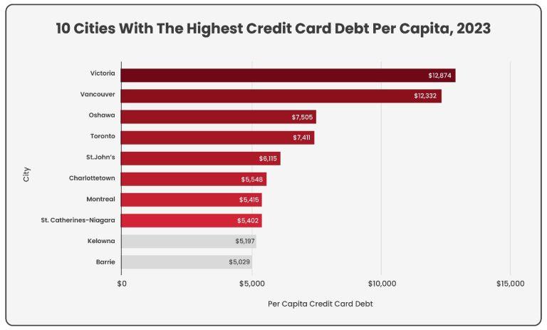 Credit Card Debt Consolidation: Is It Right for You?