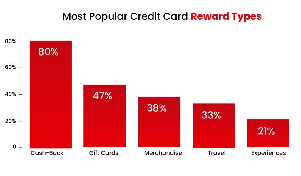 Credit Card Sign-Up Bonuses: How to Make the Most of Them