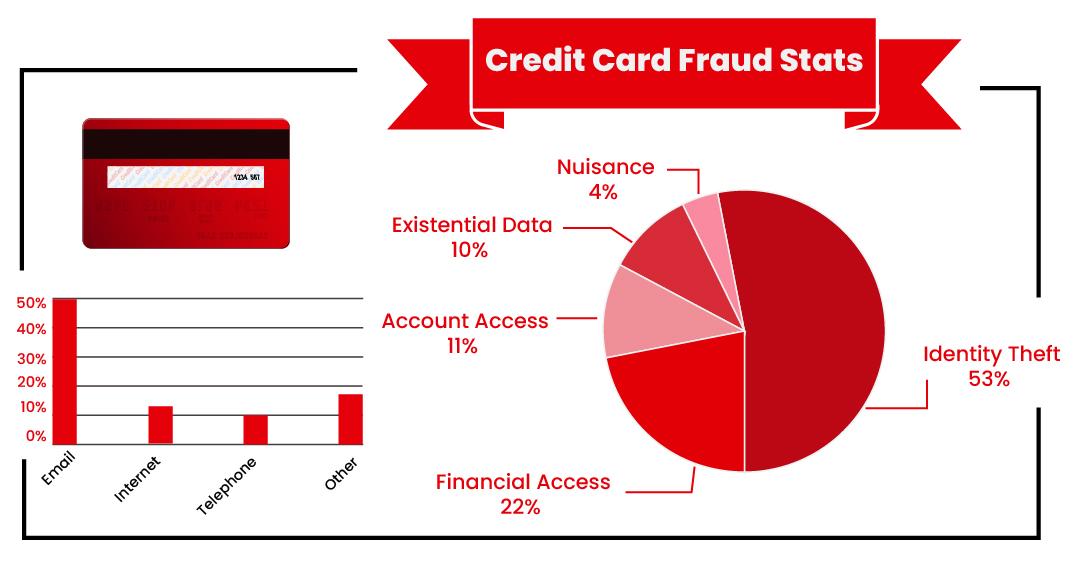 How to Dispute a Credit Card Charge in Canada