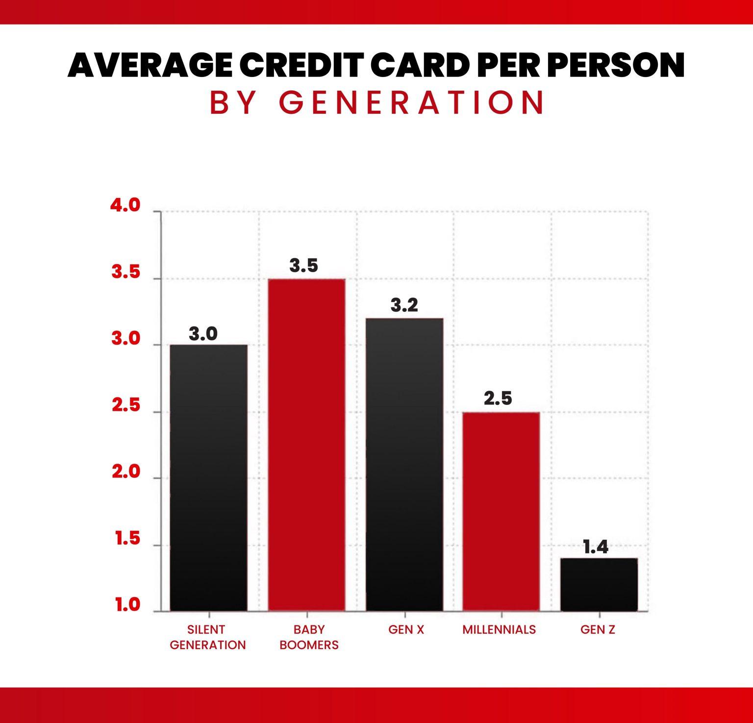 What Happens When Your Credit Card’s 0% Intro APR Ends?