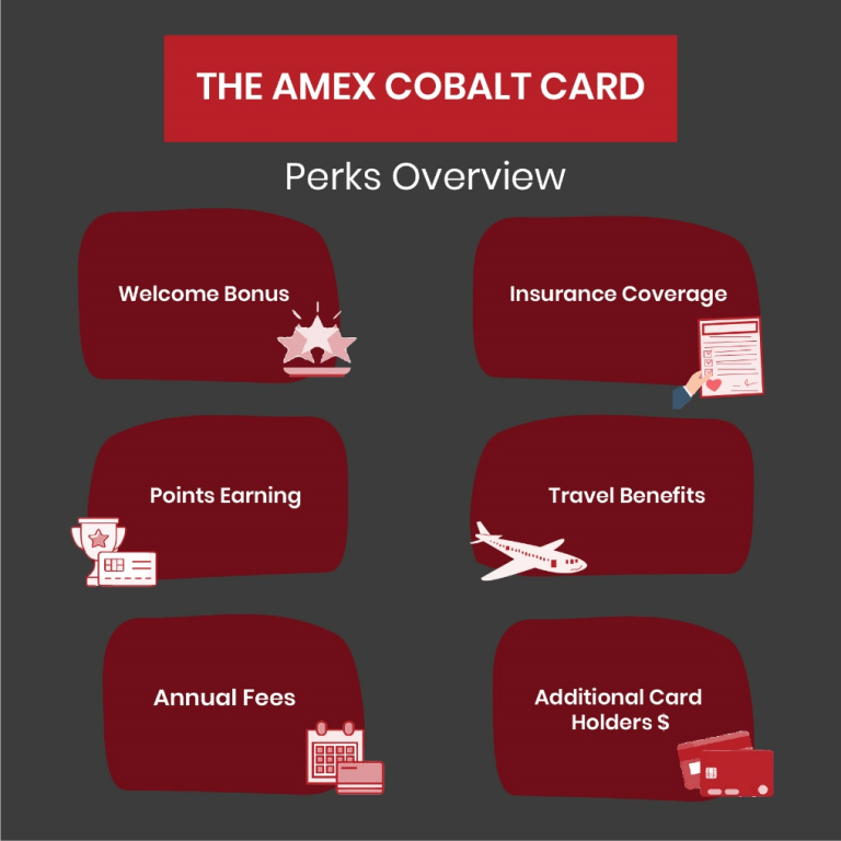 Maximizing Rewards with the American Express Cobalt Card