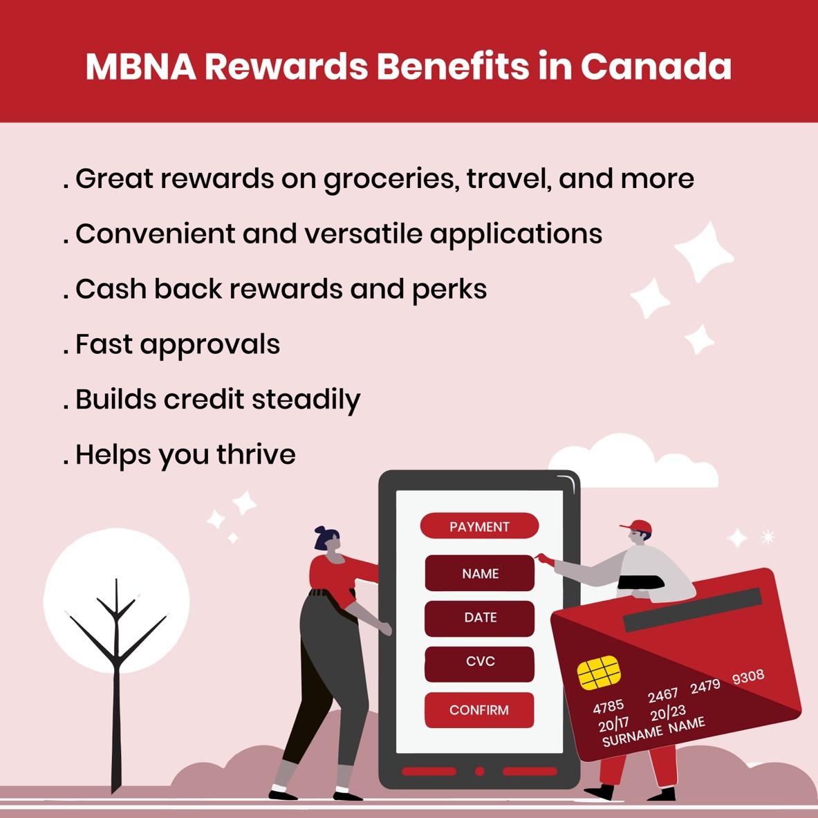 Unlocking Value with MBNA Rewards in Canada