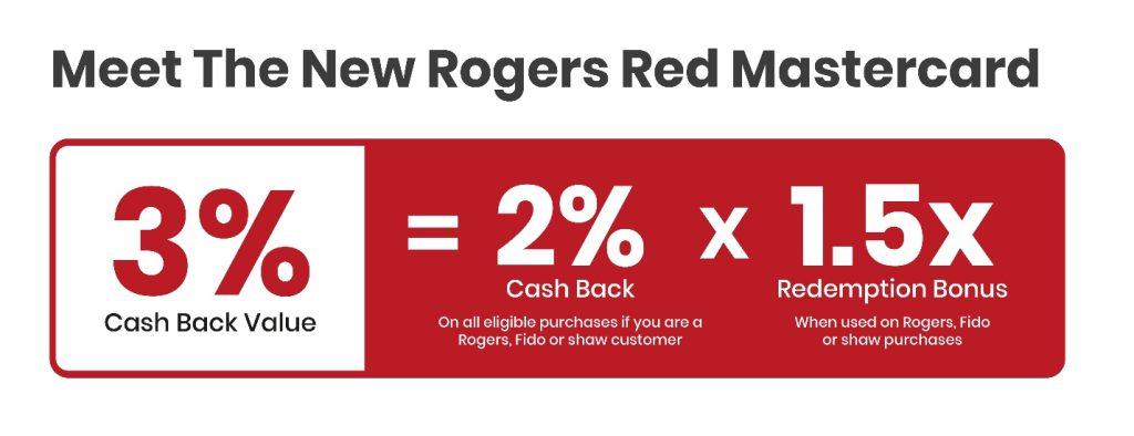 Rogers Red Mastercard: Earn Cash Back on All Your Purchases