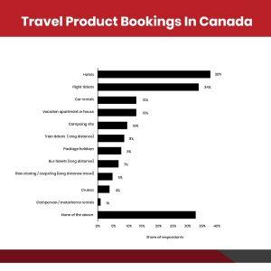 Expedia Canada: Travel with Exclusive Deals and Discounts