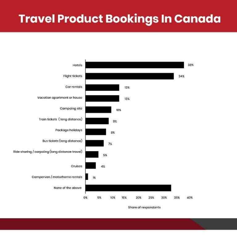 Expedia Canada: Travel with Exclusive Deals and Discounts