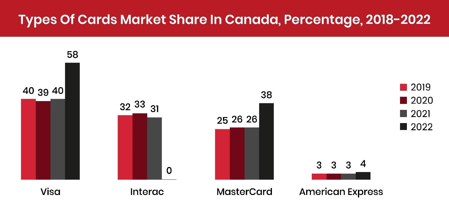 Rogers Red Mastercard: Earn Cash Back on All Your Purchases