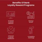 Top Rewards Programs Offered by Canadian Banks