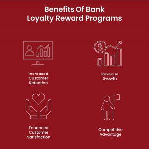 Top Rewards Programs Offered by Canadian Banks